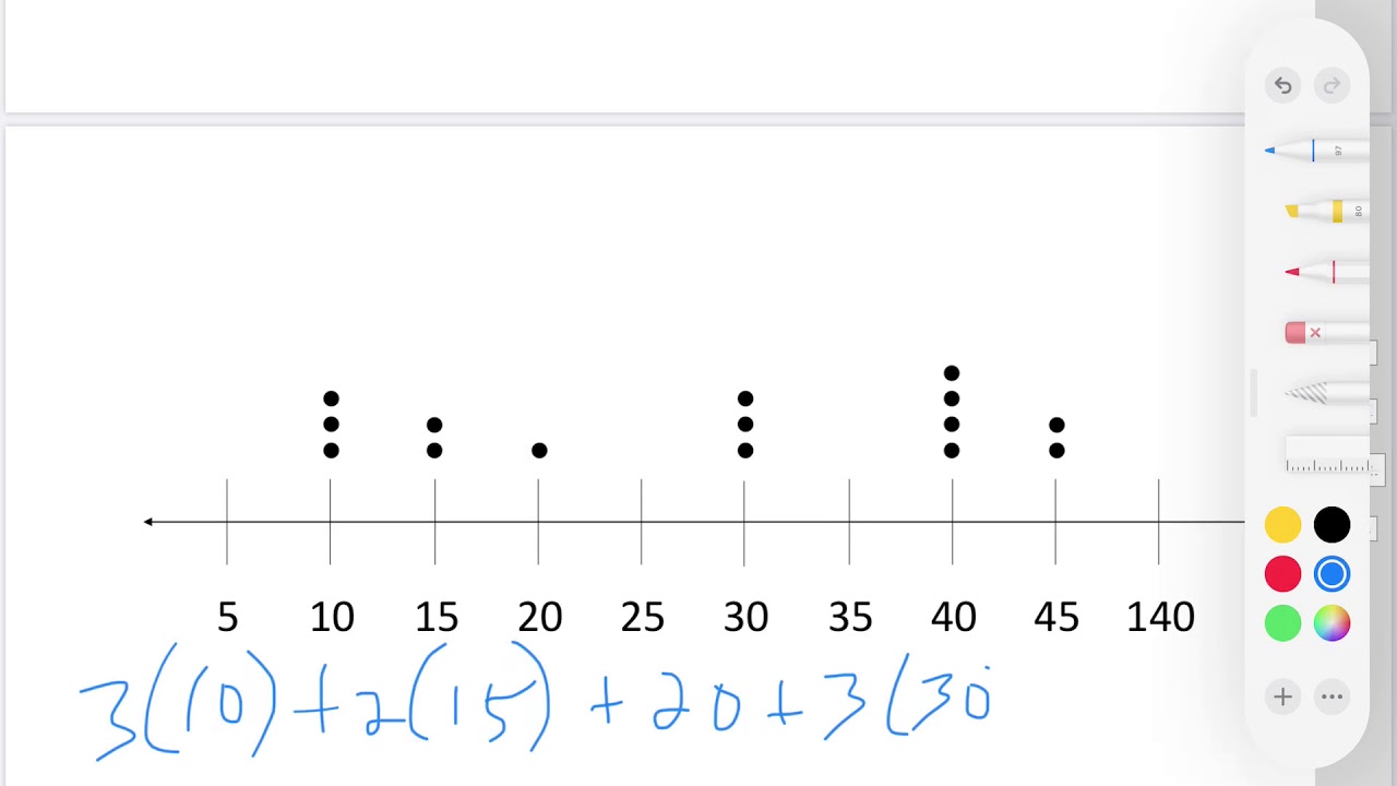 Finding Mean From A Dot Plot Youtube