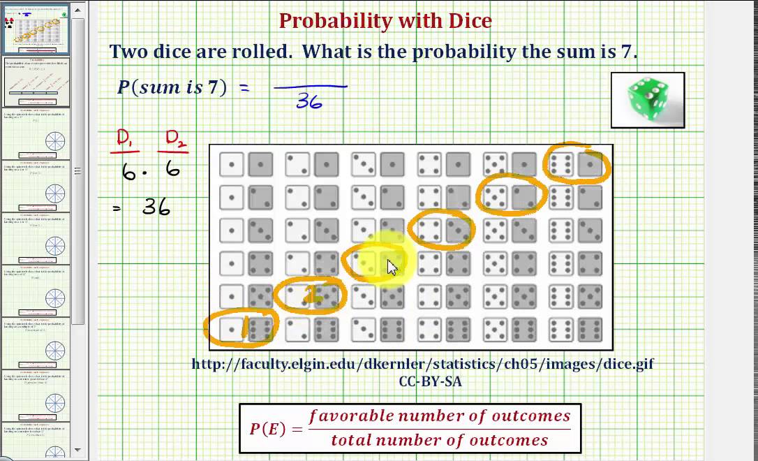Two Dice Probability Chart