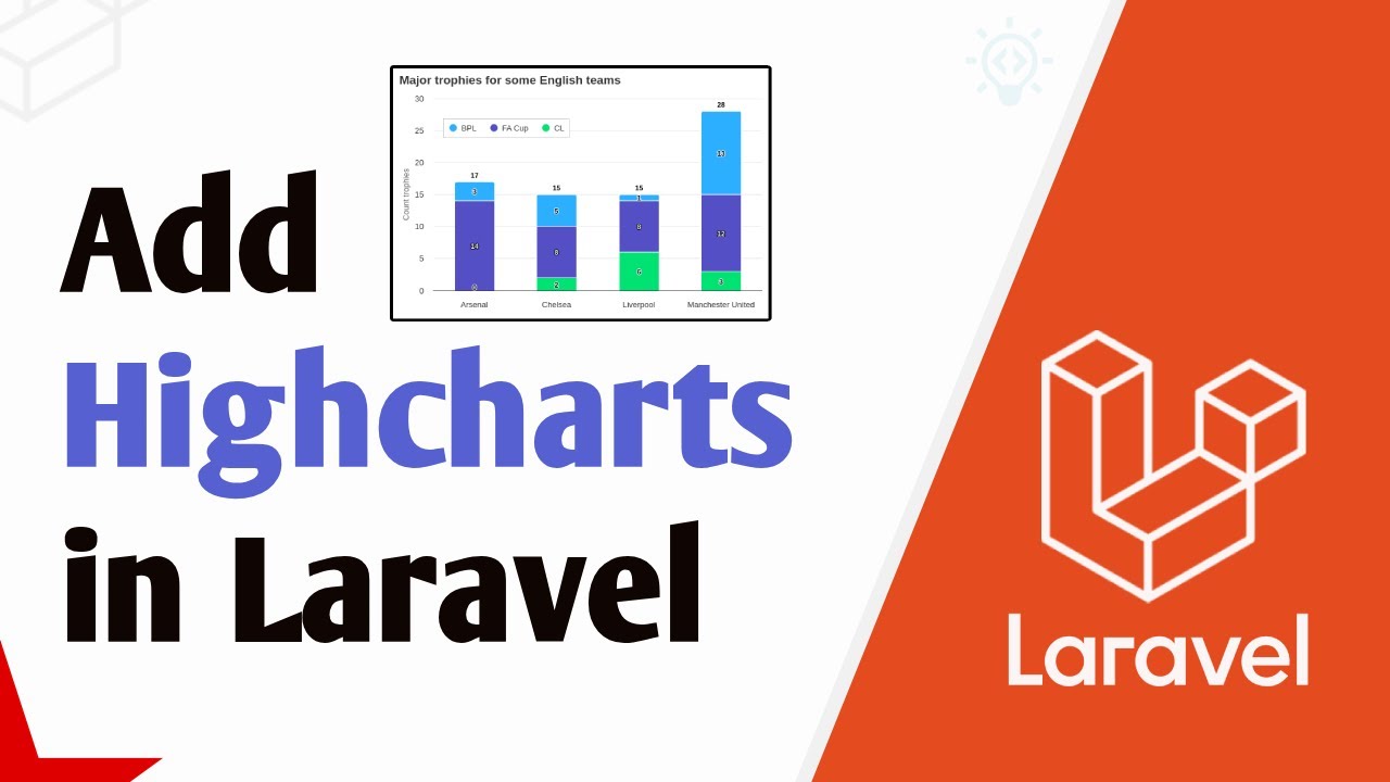 Laravel Bar Chart How To Use Highcharts In Laravel Youtube