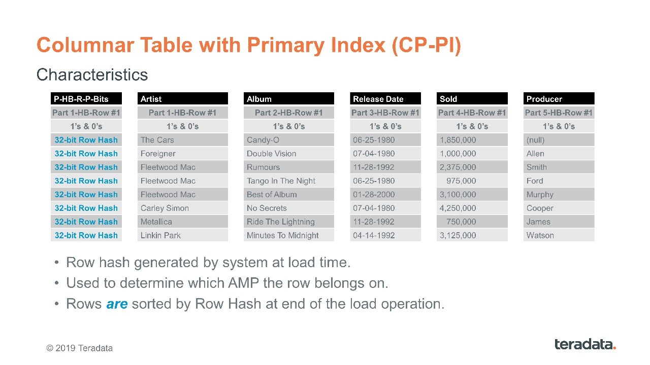 Techbytes Vantage Columnar Tables Youtube