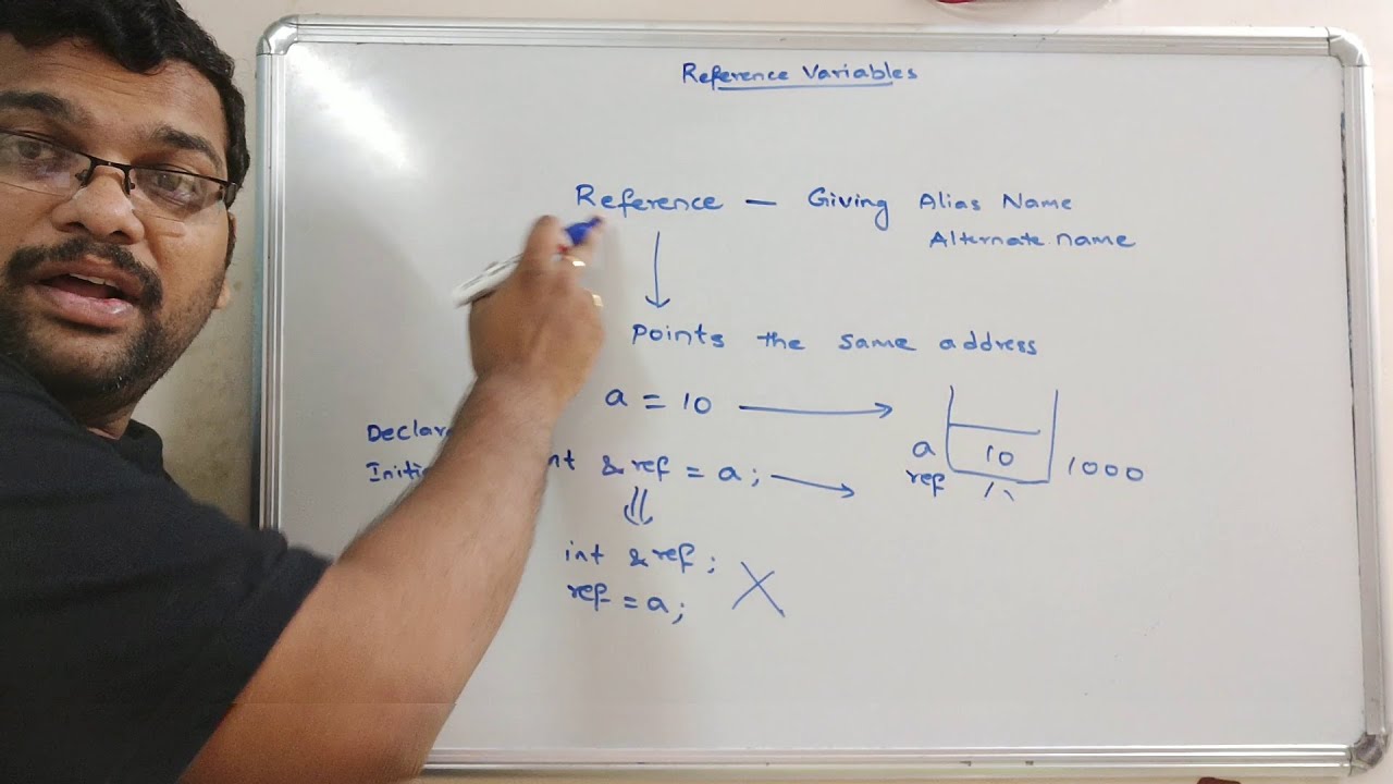 Reference Variables C Programming Youtube