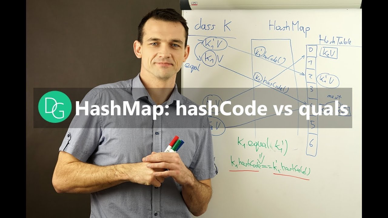 Java Hashmap Hashcode Vs Equals Youtube