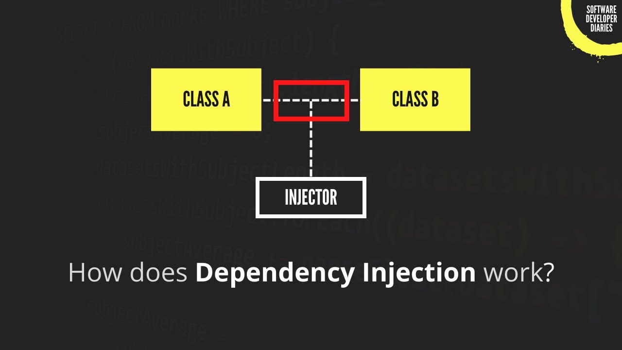 Dependency Injection Easily Explained Youtube