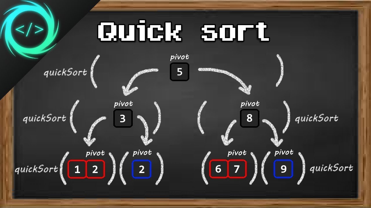 Quicksort Youtube