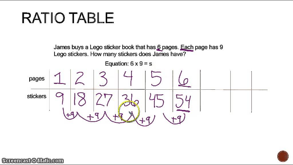 Ratio Tables Multiplication