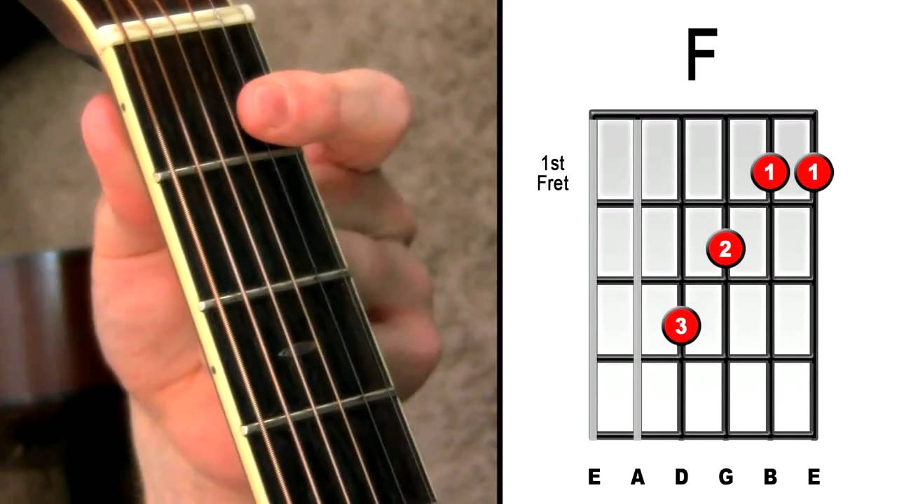 F Major Chords Guitar