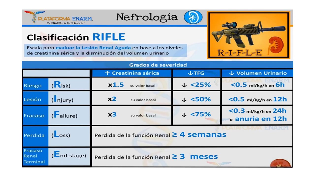 Escala De Rifle Y Akin Youtube