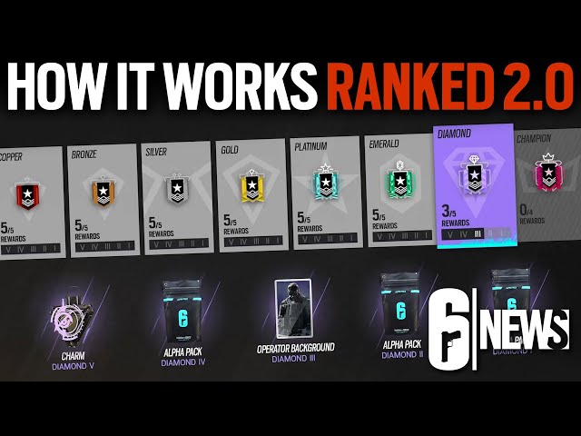 Rainbow Six Siege Ranking System Explained All Ranks From 56 Off