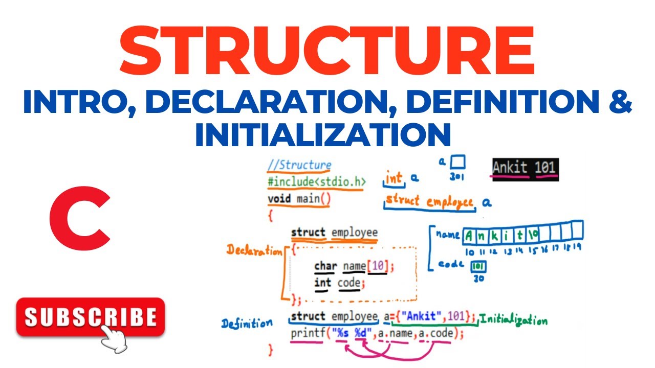 Structure Intro Declaration Definition Initialization C