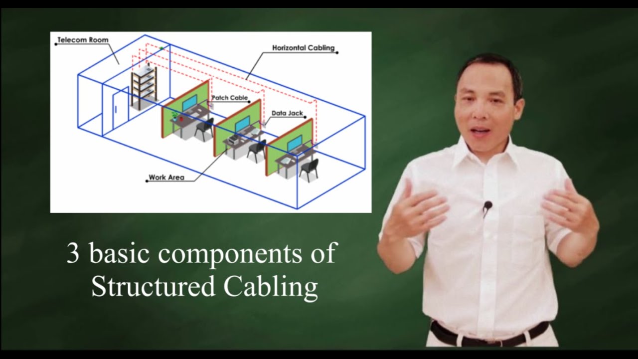 Three Basic Components Of Structured Cabling Youtube