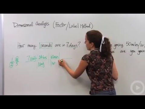 Dimensional Analysis Youtube