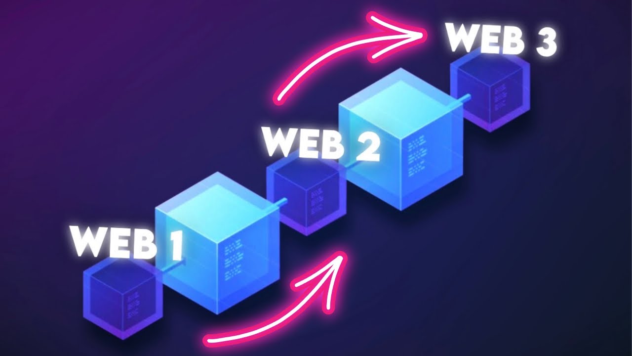 Web 1 Vs Web 2 Vs Web 3 Full Breakdown Animated Youtube