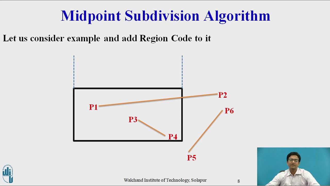 Midpoint Subdivision Algorithm Youtube