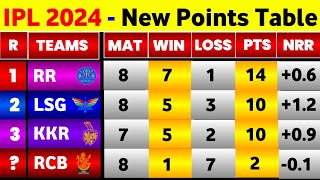 Ipl 2024 New Points Table After Csk Vs Kkr Match Ipl T20 Ipl2024 ...