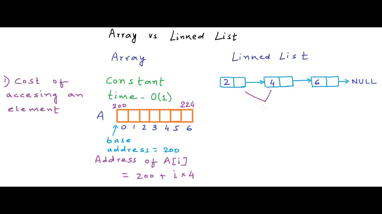 Data Structures Arrays Vs Linked Lists Youtube