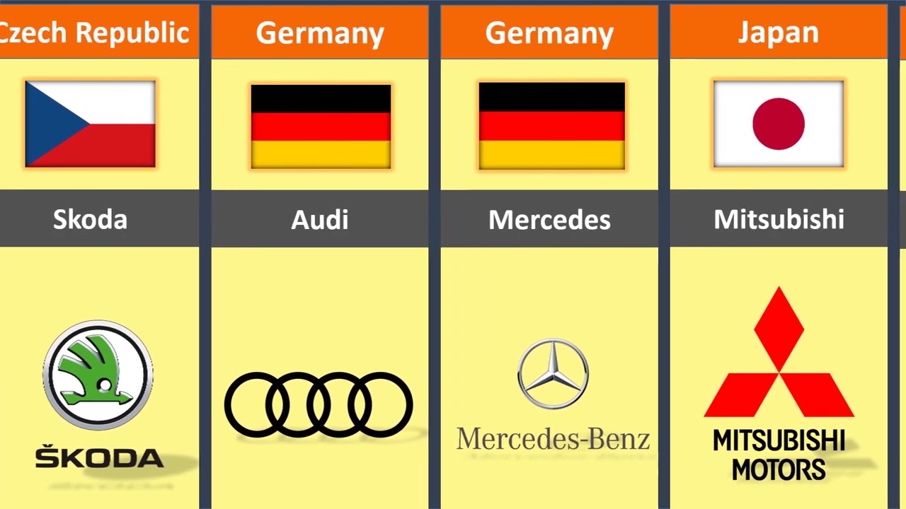 Car Brands From Different Countries Car Brands Comparison Youtube