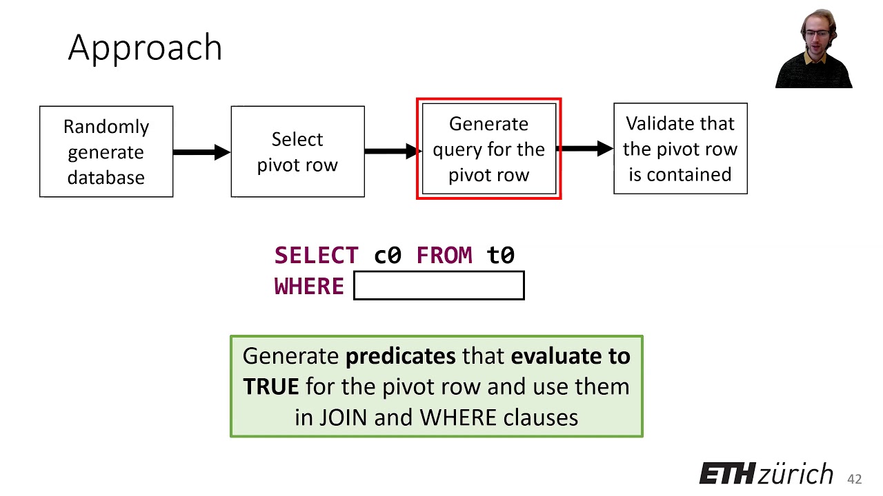 Sqlancer Automatically Finding Bugs In Database Management Systems