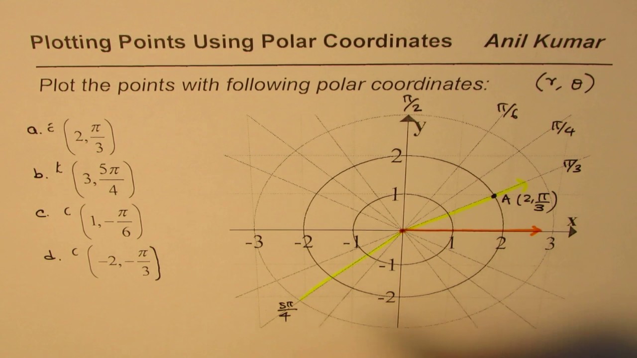 How To Plot Points On Polar Coordinates 3 5 Pi 4 And 2 Pi 3