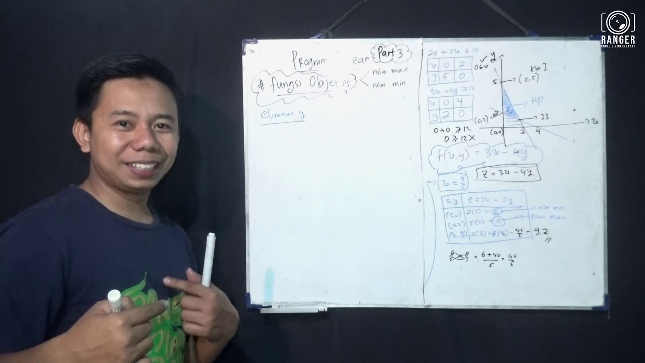 Program Linear Fungsi Objektif Youtube