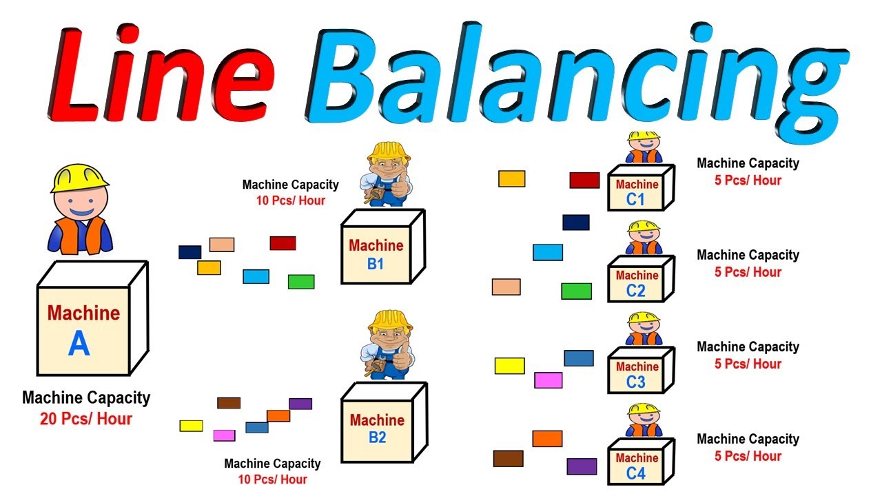 Lean Manufacturing Assembly Lines