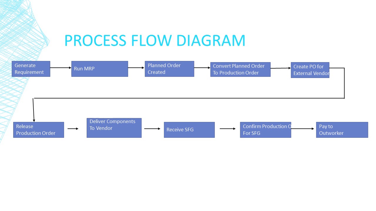 External Processing In Production Youtube