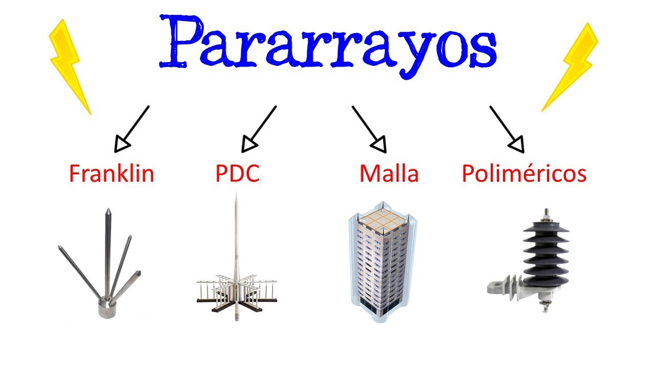вљўпёџвїquг Son Los Pararrayos Y Sus Tipos вљўпёџ Fгўcil Y Rгўpido Fгќsica Youtube