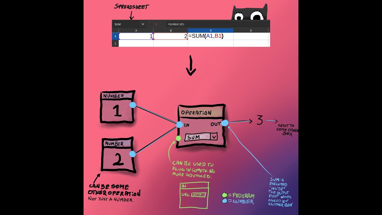 Understanding Visual Programming Youtube