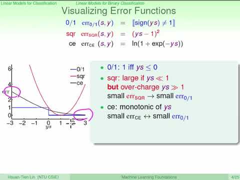 042 Linear Models For Binary Classification Youtube