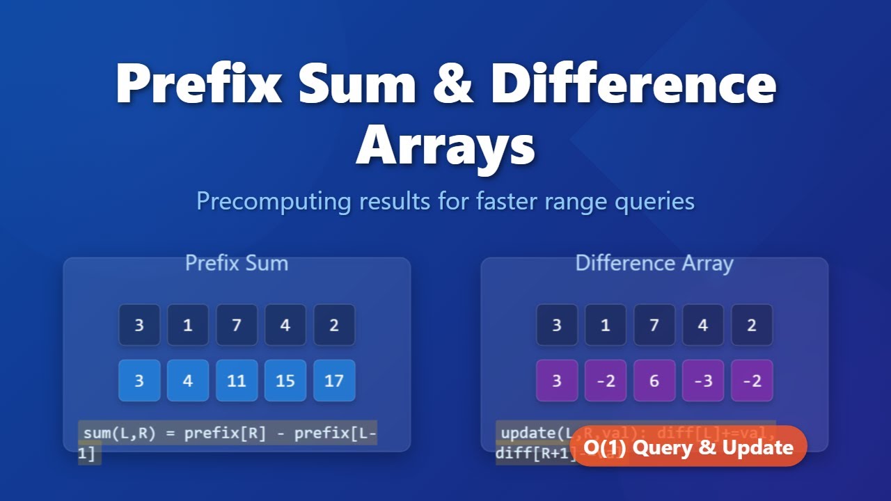 Prefix Sum And Difference Arrays Boost Your Array Queries Youtube