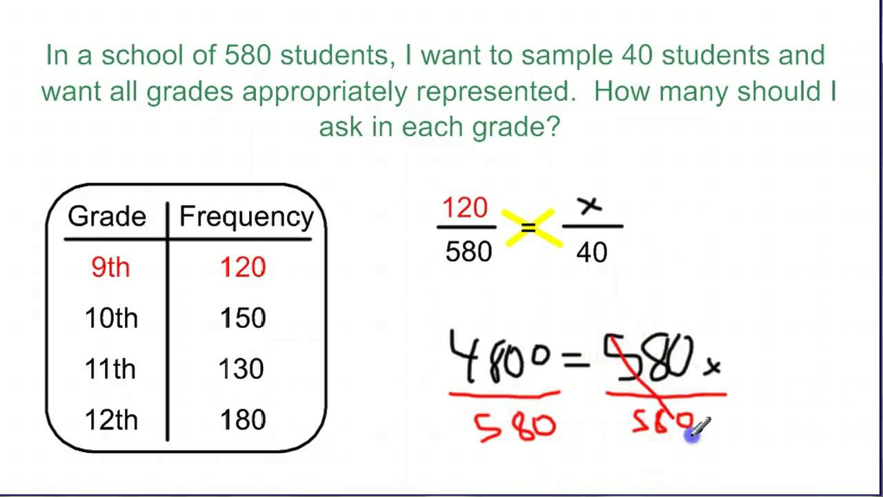 Stratified Sampling Formula