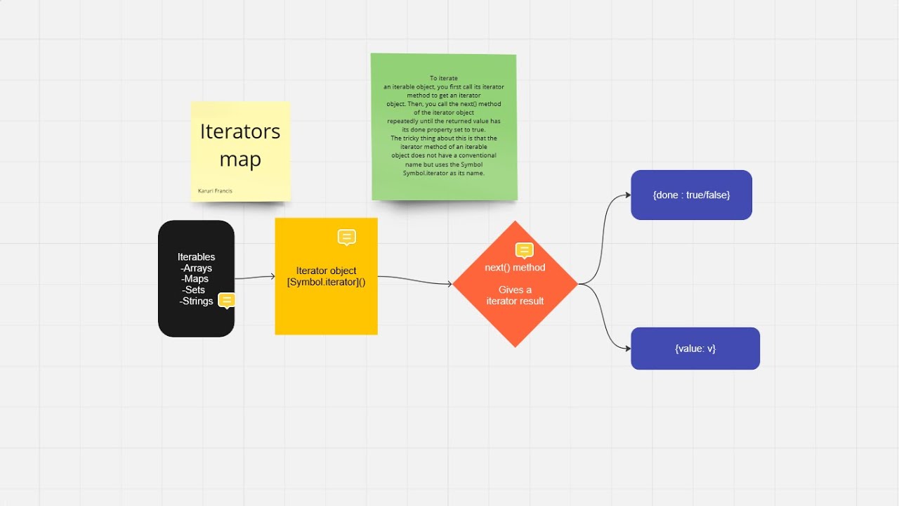 Mastering Async Await In Javascript Peerdh
