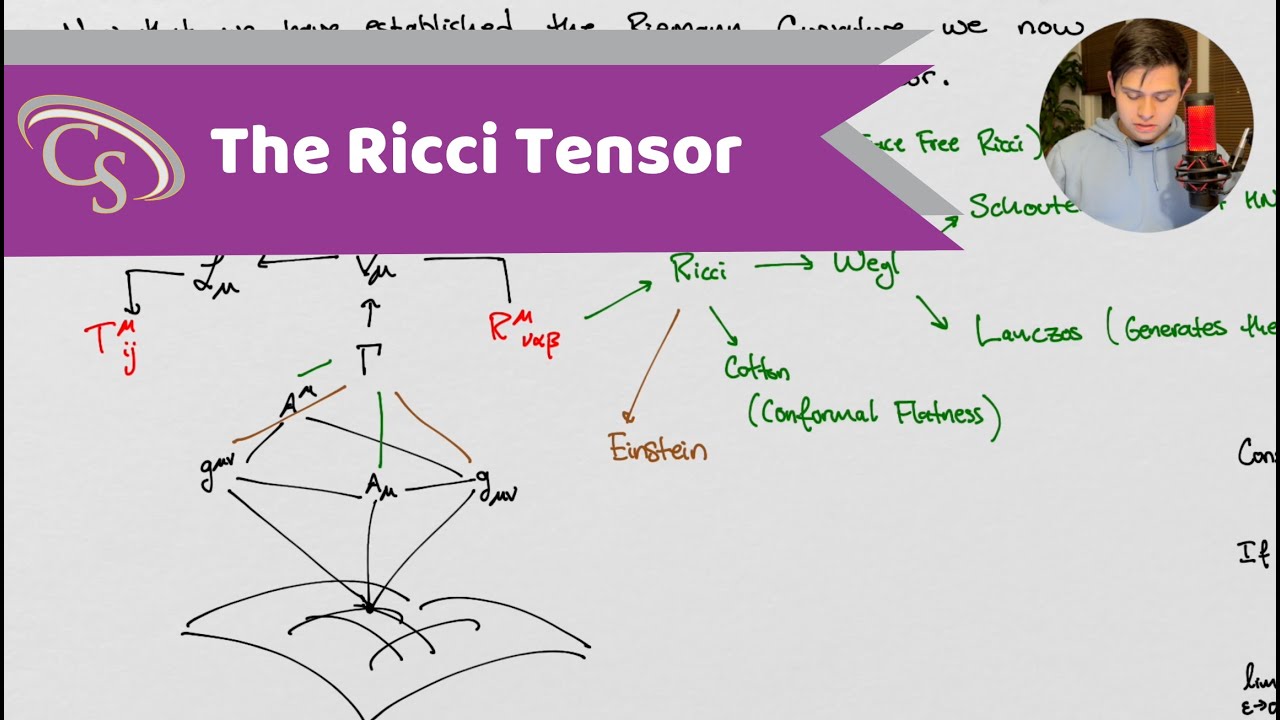 Understanding Tensor Calculus The Ricci Boi Youtube