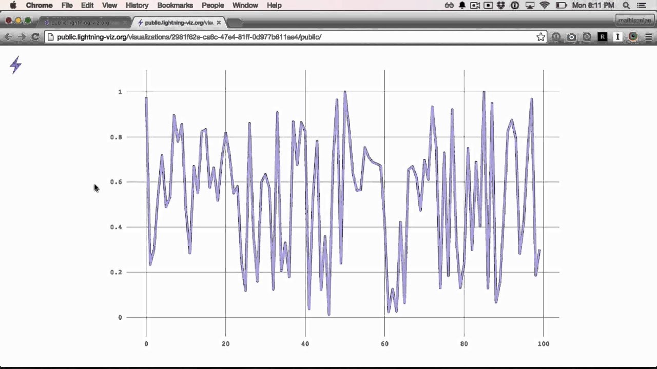 Lightning Viz Public Server Youtube
