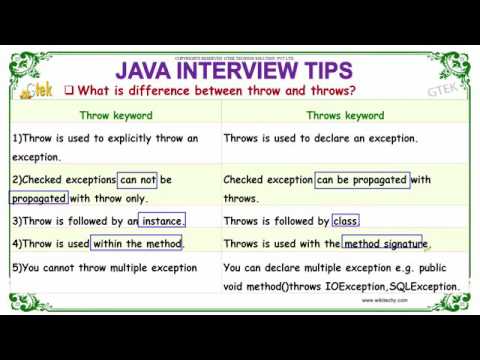 Difference Between Throw And Throws In Java Java Interview Questions