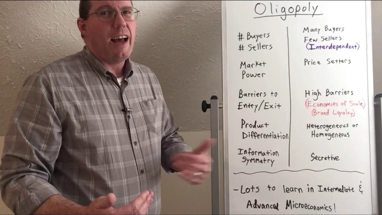 Introduction To Oligopoly Professor Ryan Youtube