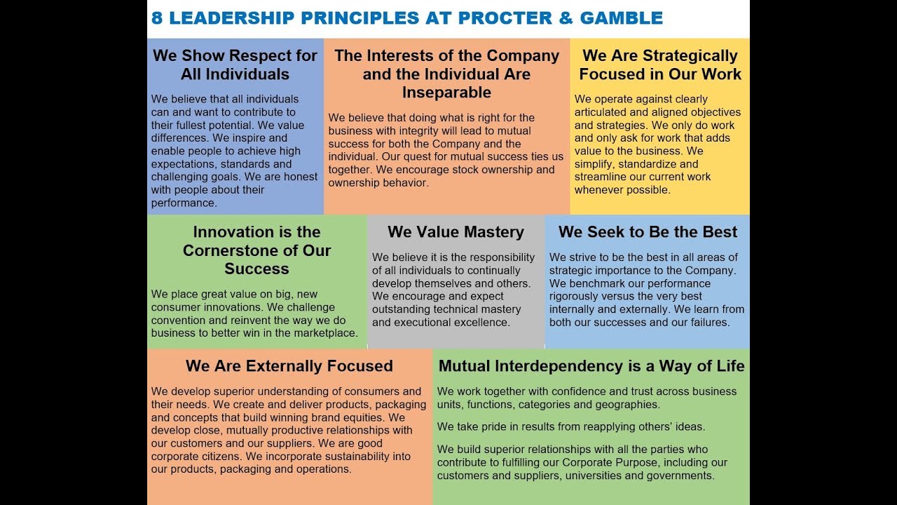 8 Leadership Principles At Procter Gamble Via David Taylor Youtube