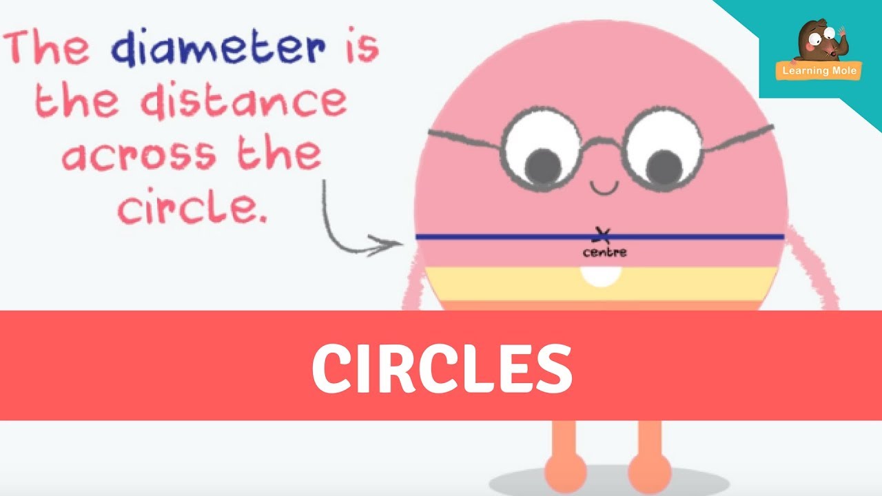 Learn The Shapes For Kids Circles Circles For Kids Circle