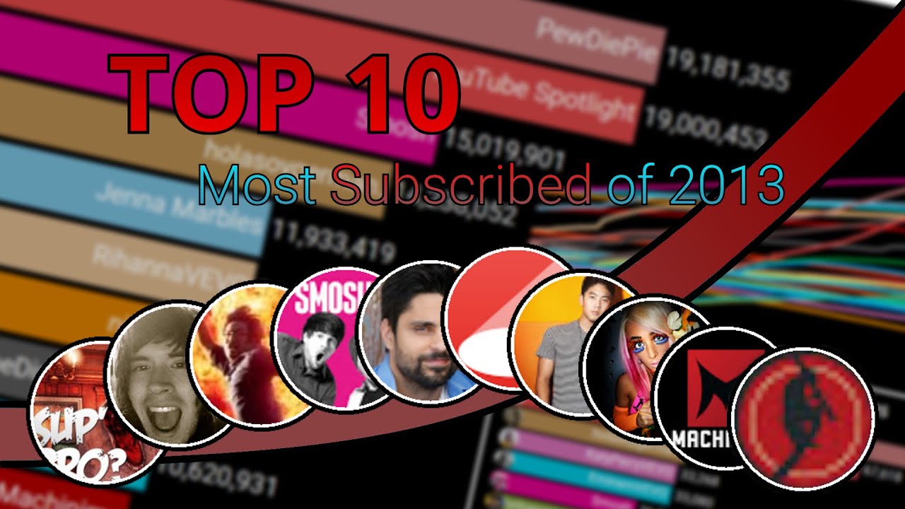 Top 10 Most Subscribed Youtube Channels Of 2013 Youtube