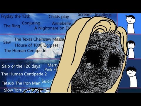 The Disturbing Movie Iceberg Explained Part 1 Youtube