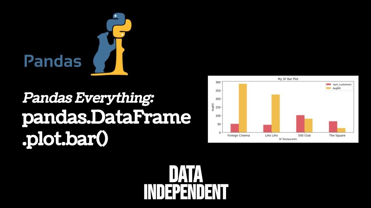 How To Draw Bar Chart In Pandas
