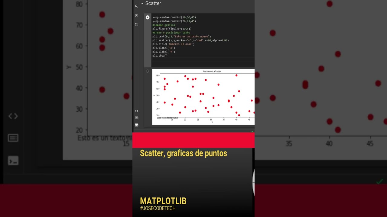 Graficas Con Python Usando Matplotlib Youtube