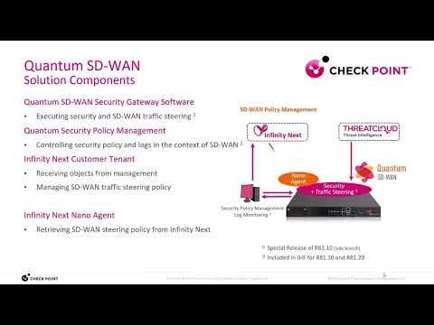 Getting Started With Quantum Sd Wan Check Point Checkmates