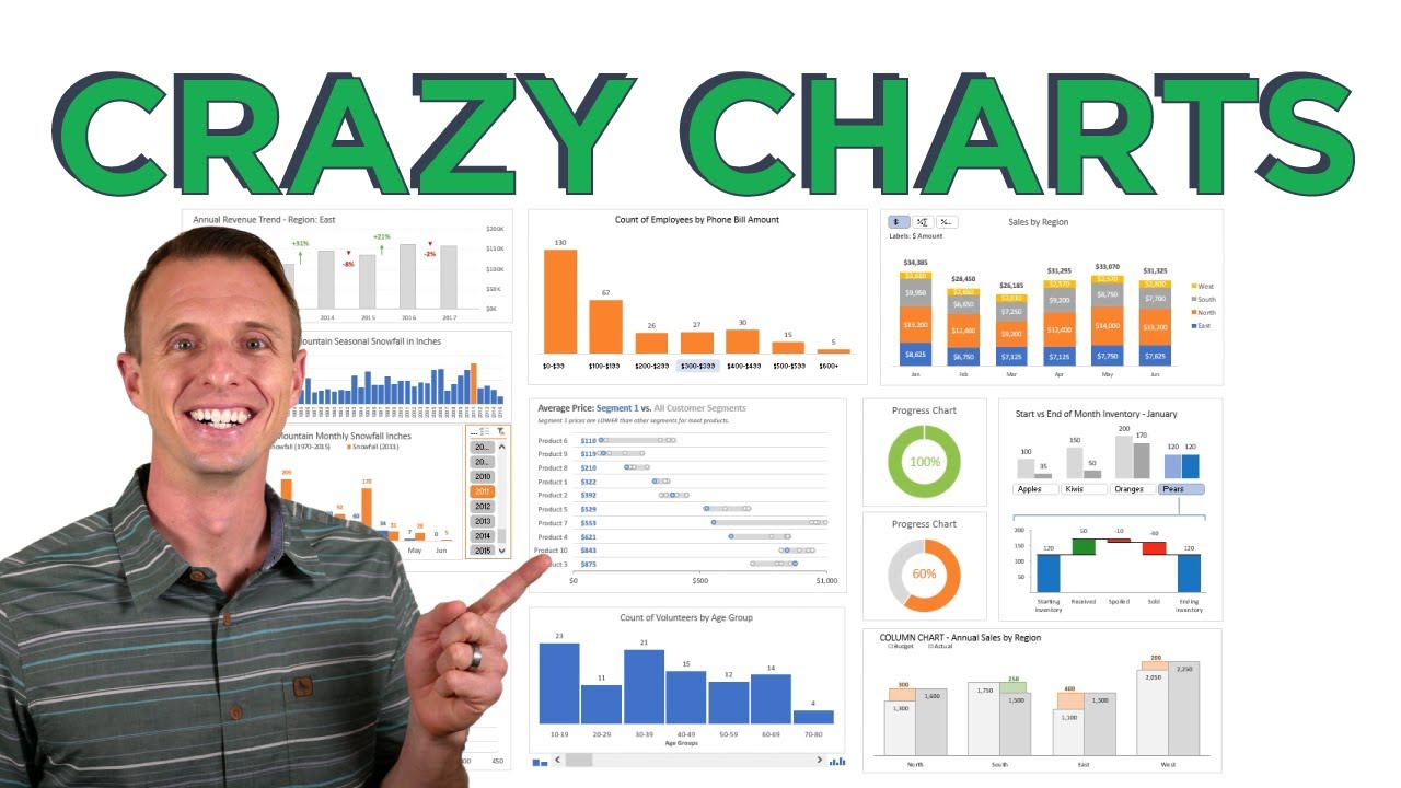 Advanced Excel Chart Examples