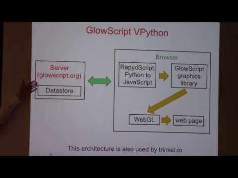The Architecture Of Glowscript Vpython Youtube