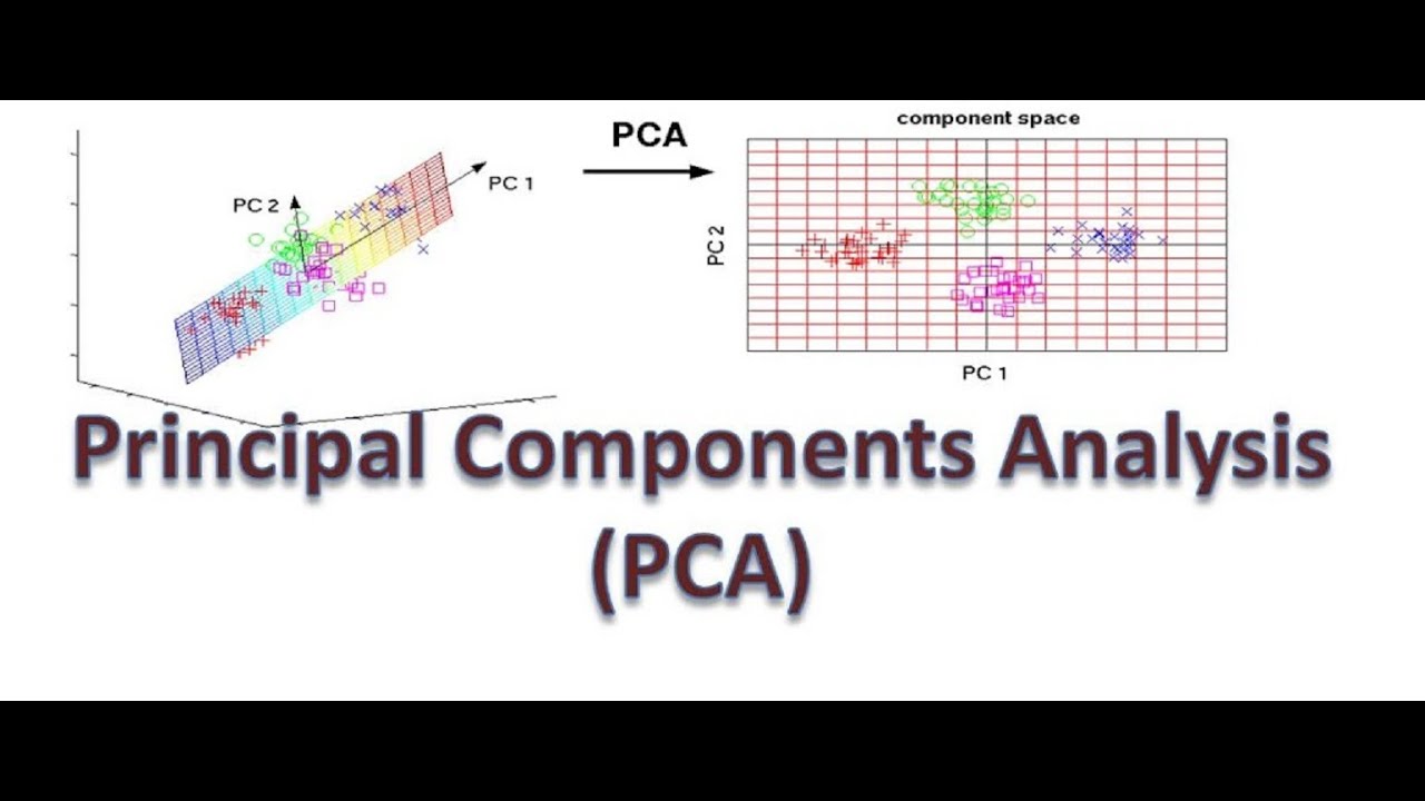 1 Visualization Machine Learning In Python 1 2 Principal Component