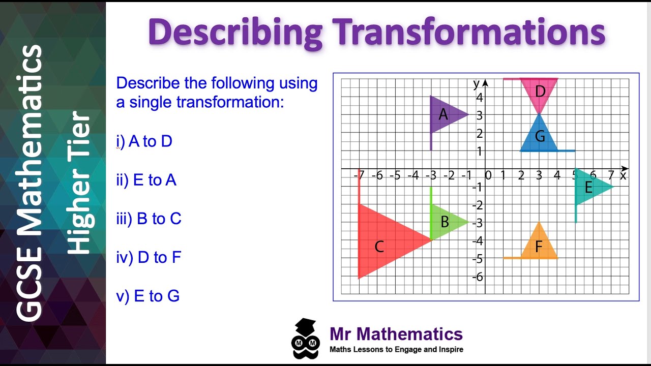 Transformations Maths Tool