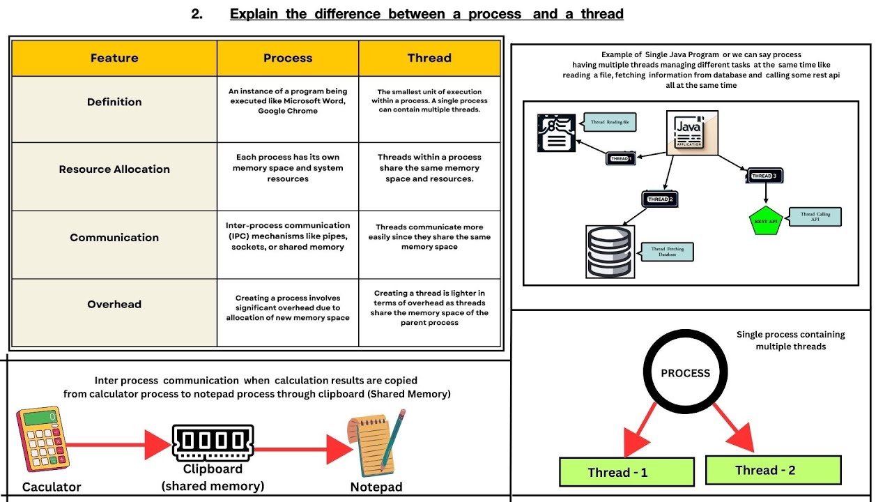 02 Java Process Vs Threads Youtube