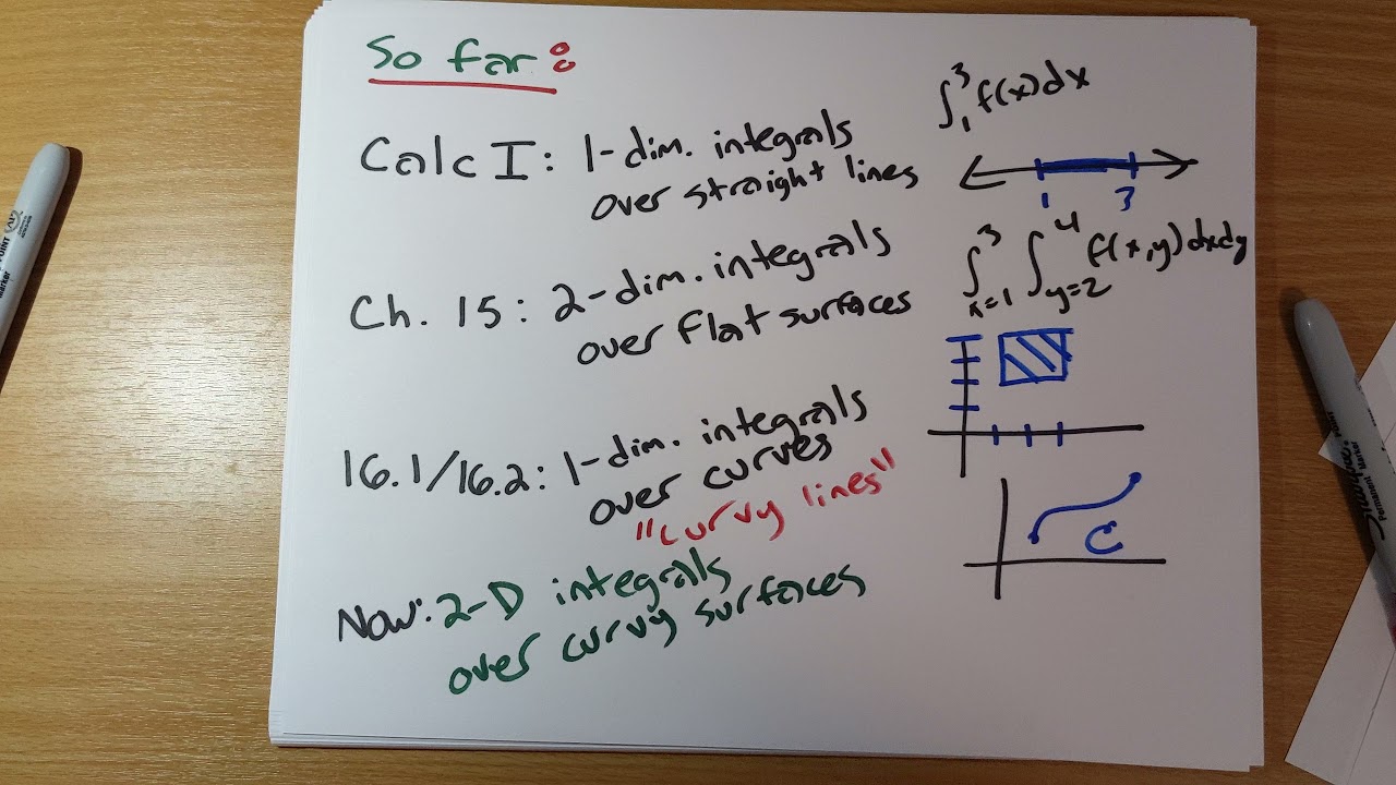 Introduction To Parameterized Surfaces Youtube