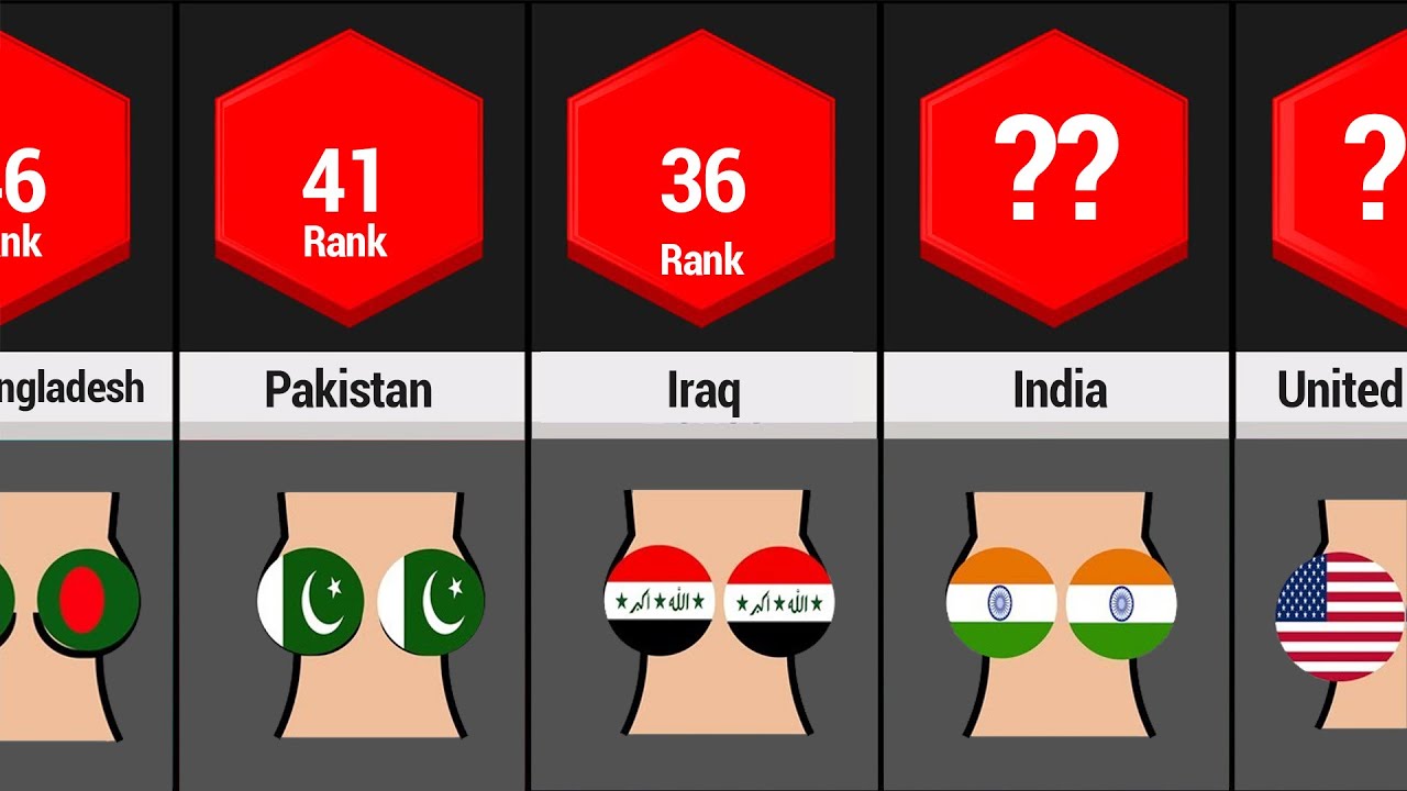 Average Breast Size Of Different Country Boobs Comparison By Country