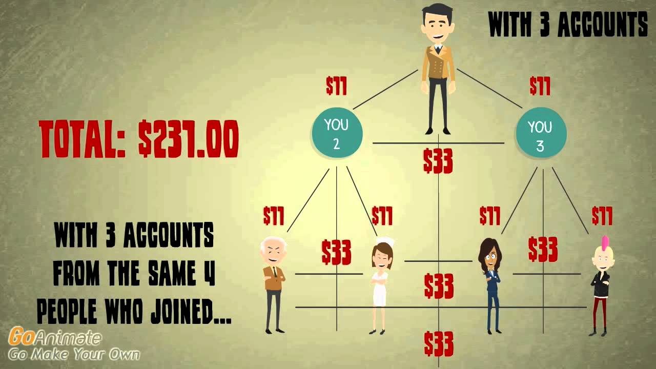 Aim Global Multiple Accounts Training Youtube